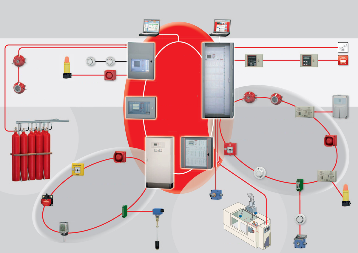 Alarme de incêndio - CGA